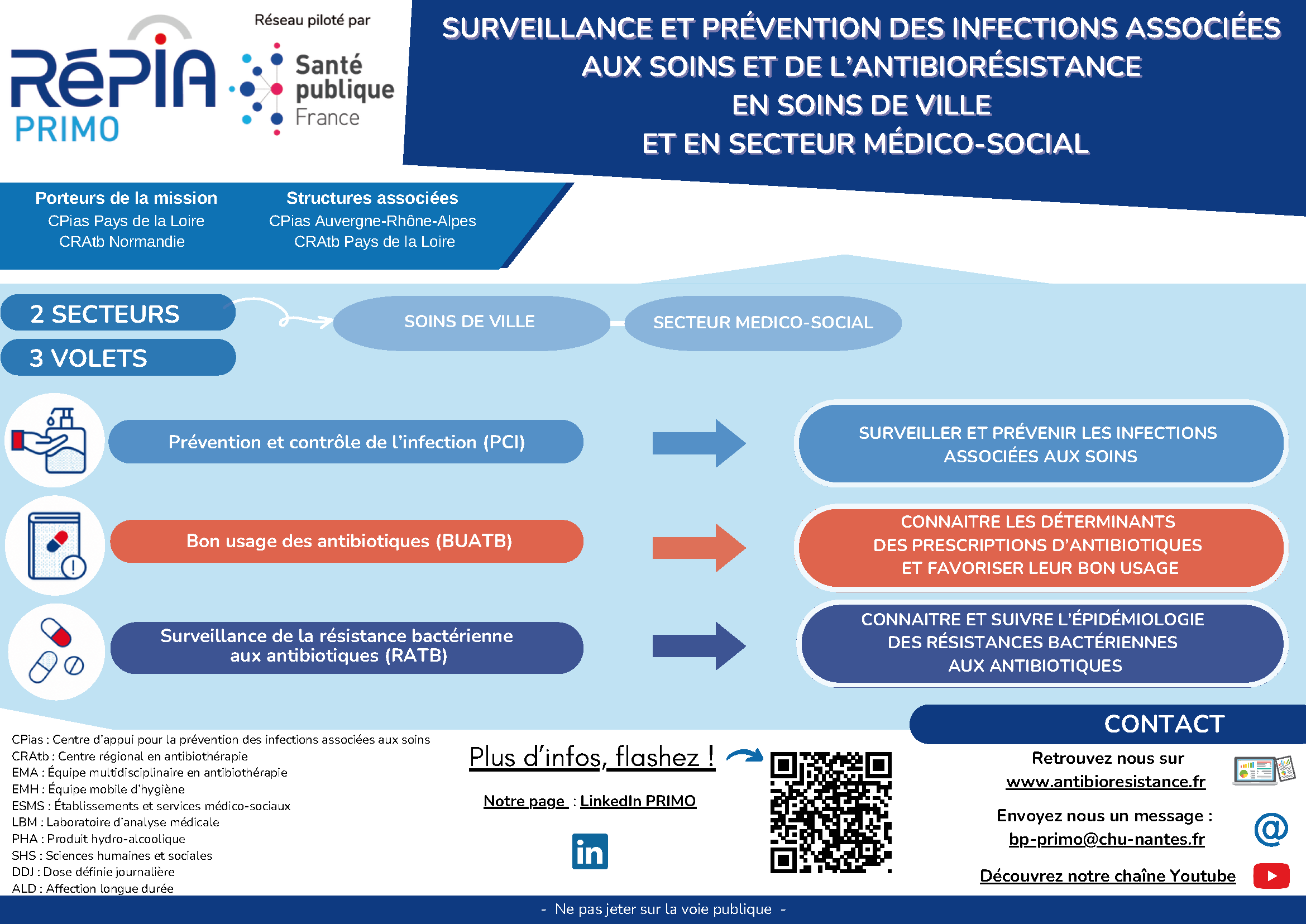 REPIA PRIMO - Nos missions
